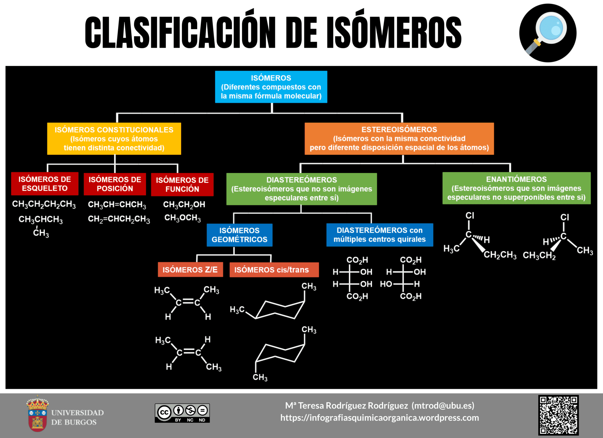 Ejemplos De Fusión En Química: ¿Qué Es Y Cómo Ocurre?