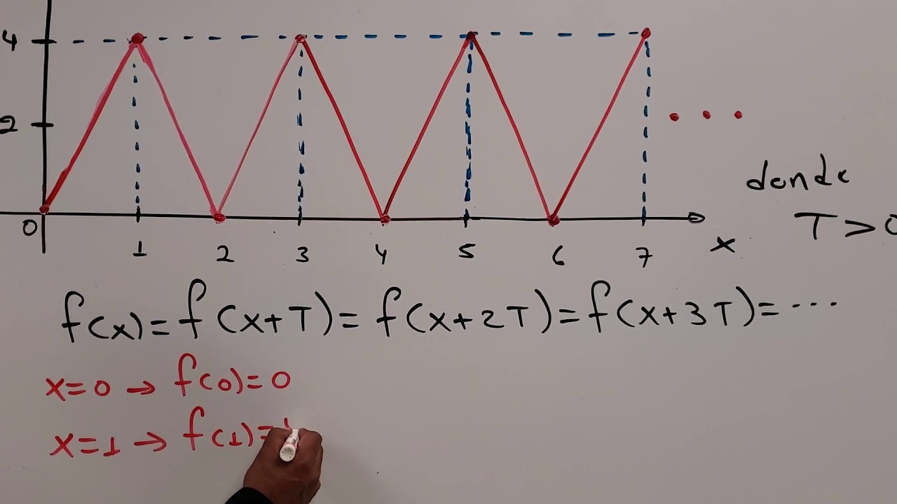 Ejemplos Prácticos de la Fórmula Resolvente para Ecuaciones Cuadráticas