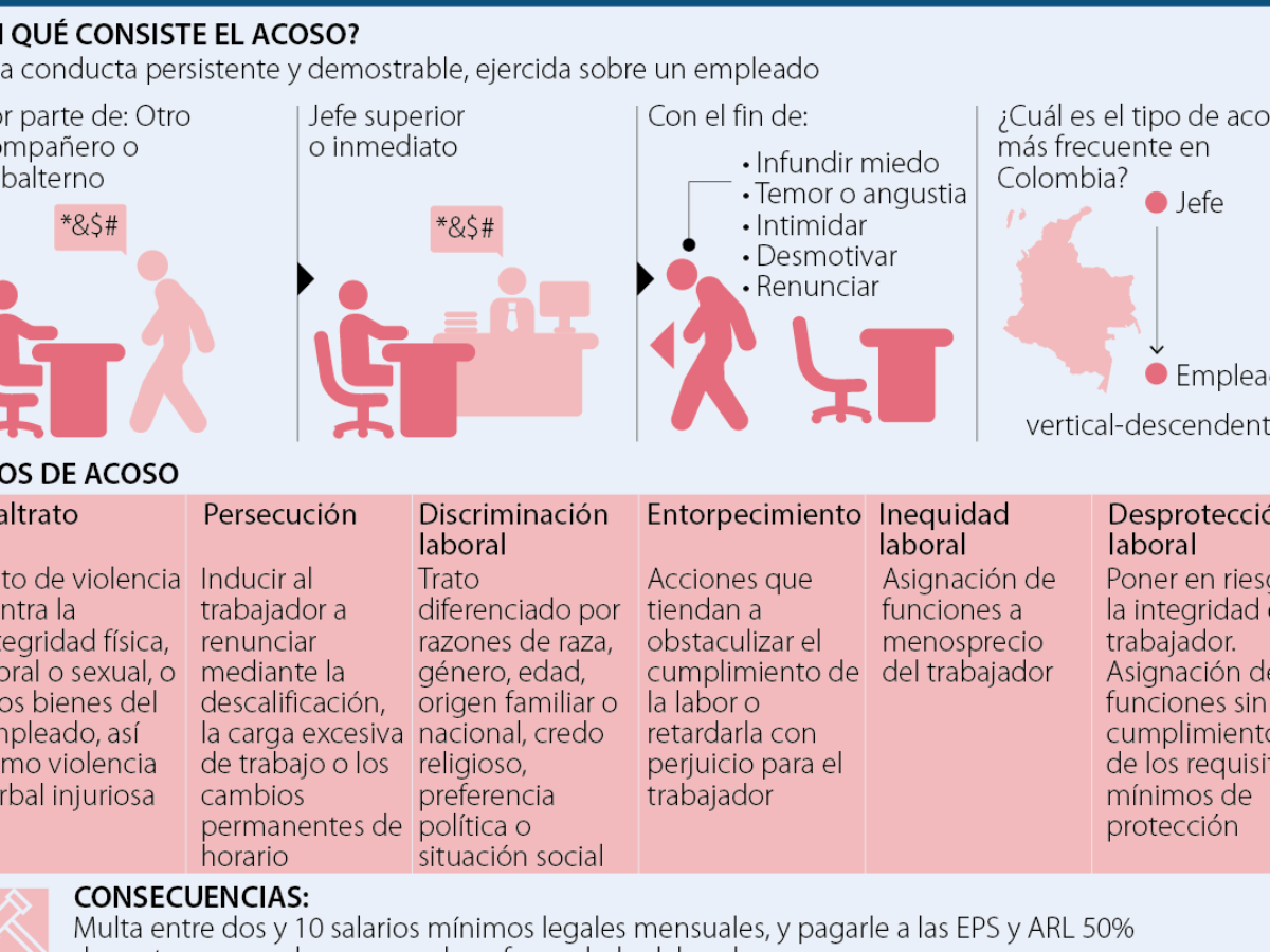 Ejemplos De Hostigamiento Sexual Que Debes Conocer Y Reconocer