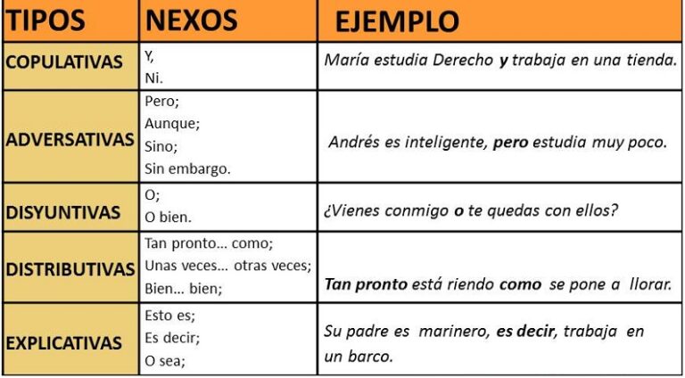 Ejemplos de Fondo y Forma en un Texto: Características Clave
