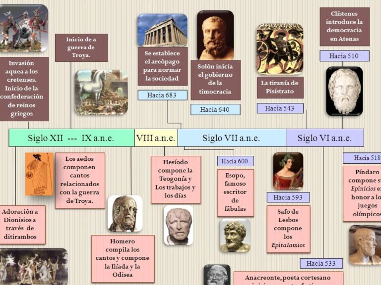 Ejemplos De Brevedad En Un Texto: Claves Para Ser Conciso