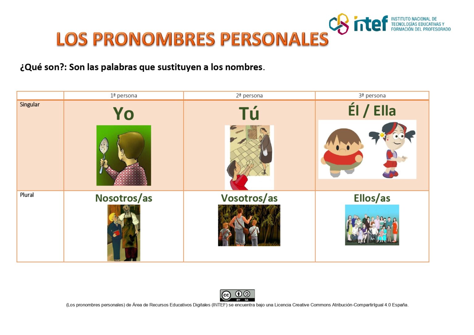 Ejemplos De Pronombres Personales Para Niños En Primaria