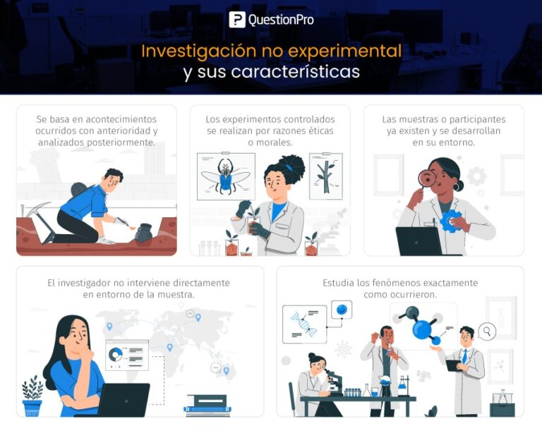 Ejemplos Comparativos de Diseño de Investigación Experimental y No ...