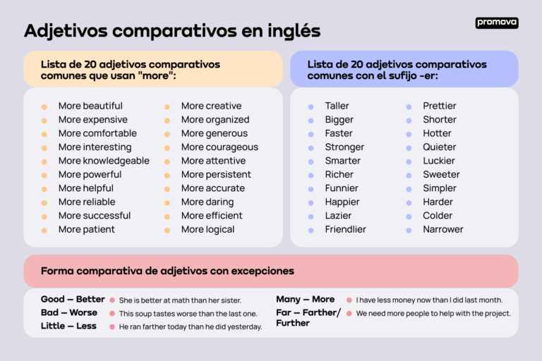 Ejemplos De Adjetivos Comparativos En Inglés Para Aprender Fácilmente