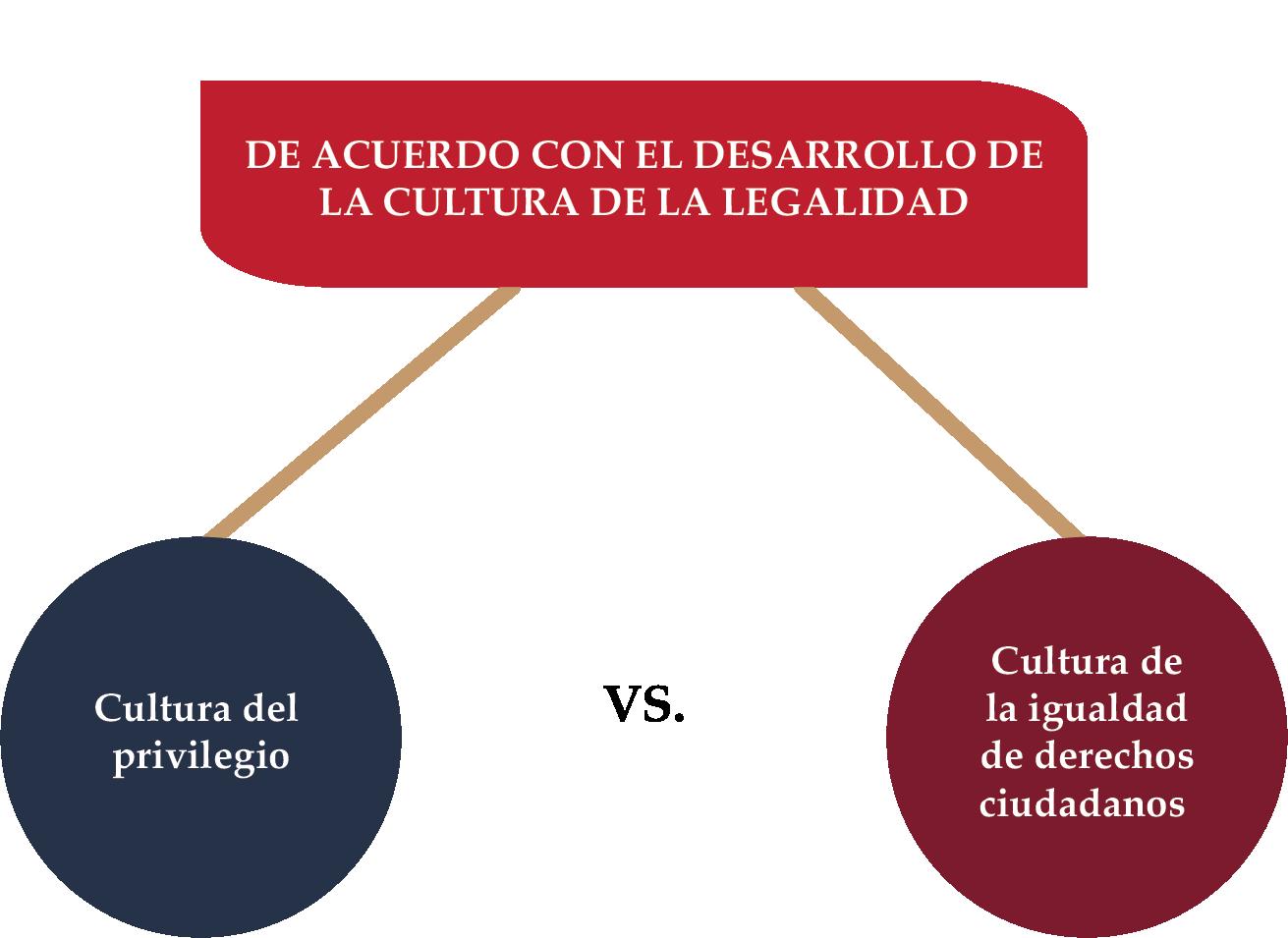 Ejemplos Prácticos de Cultura de la Legalidad en la Sociedad Actual