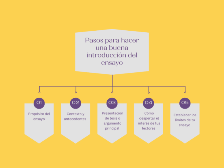 Ejemplos De Brevedad En Un Texto: Claves Para Ser Conciso
