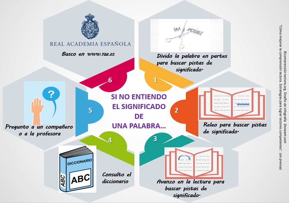 Ejemplos De Inferir: Comprendiendo Situaciones A Través De Indicios