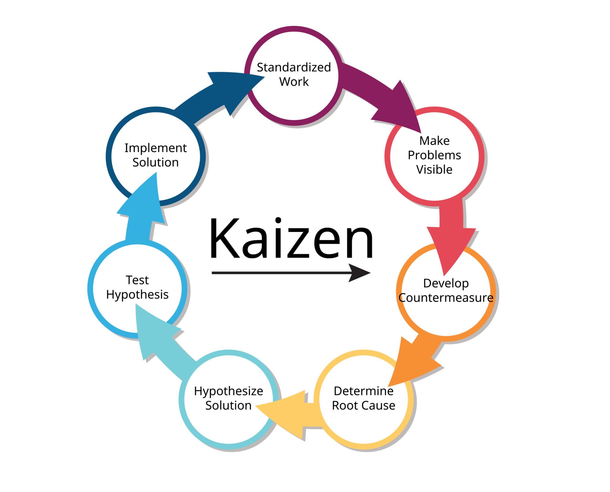 Ejemplos De Kaizen: Mejora Continua En La Práctica Empresarial