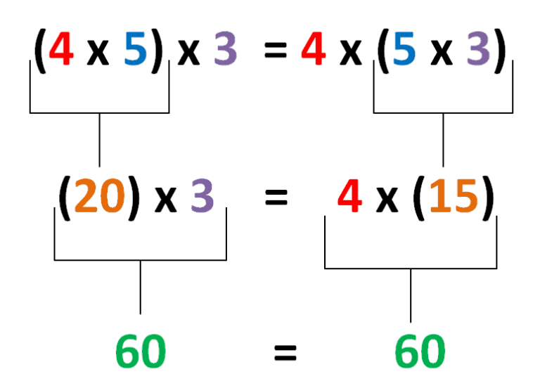 Ejemplos de Exponente 1: Potencias al poder uno para dominarlos a todos