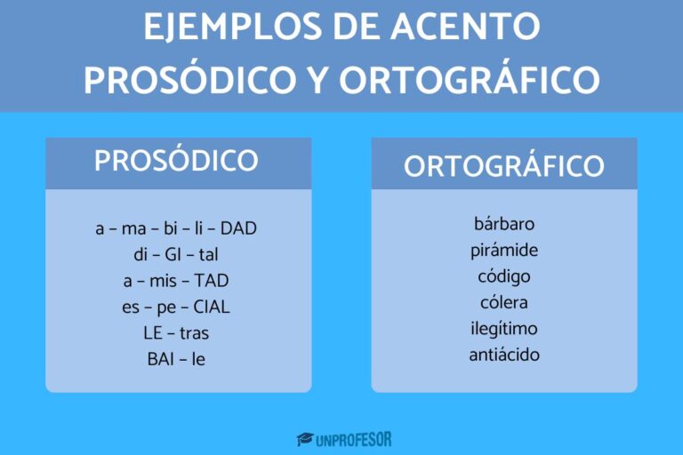 Ejemplos De Oración Desiderativa Para Mejorar Tu Escritura