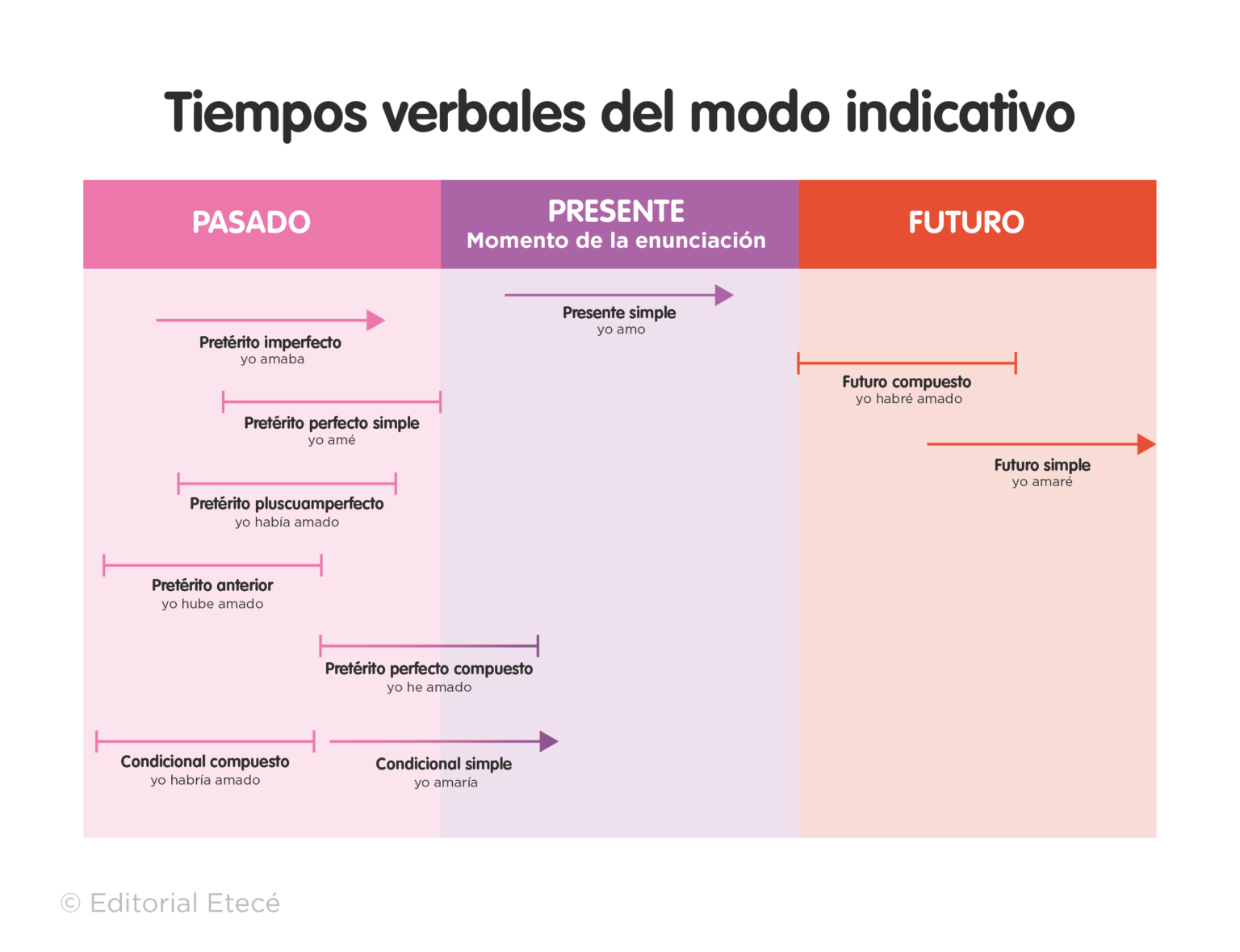 Ejemplos De Preguntas En Presente Simple Para Practicar Fácilmente