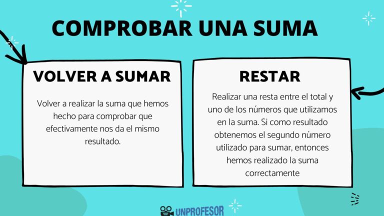 Ejemplos Sencillos de Tabla de Frecuencia para Niños en Diferentes Temas