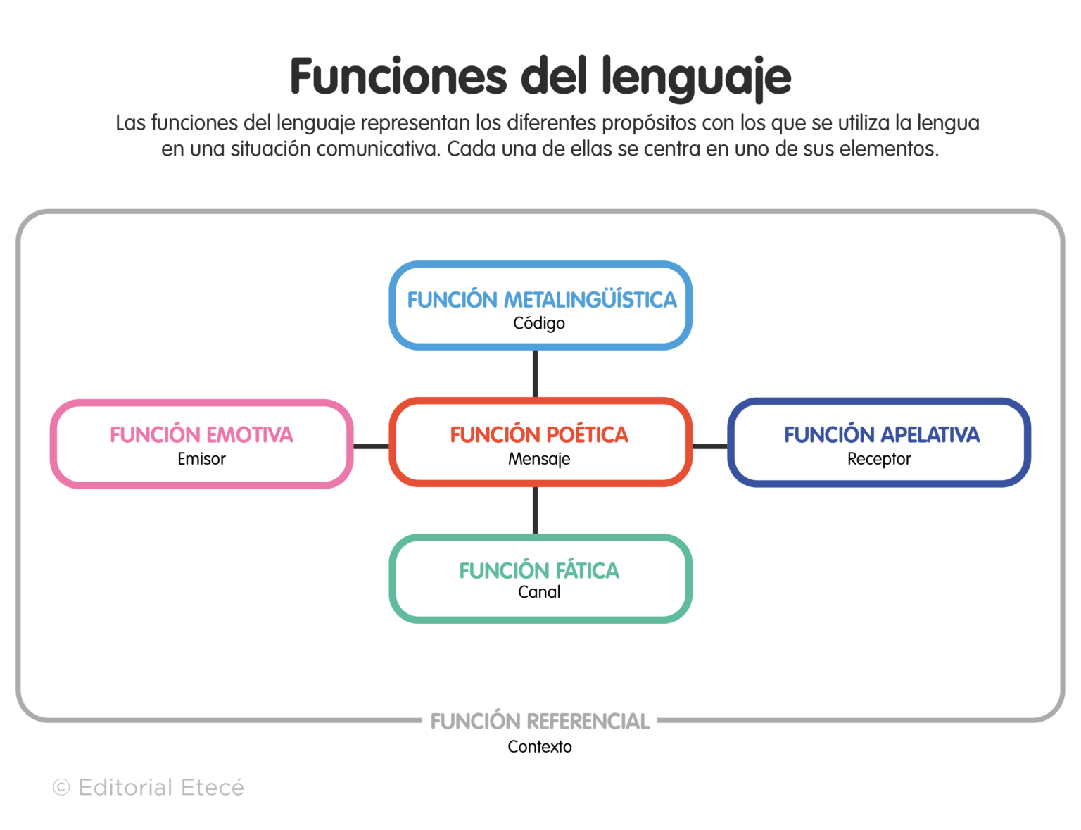 Ejemplos De Brevedad En Un Texto: Claves Para Ser Conciso