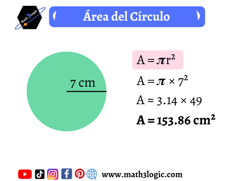 Ejemplos Prácticos de Área y Perímetro del Círculo para Aprender