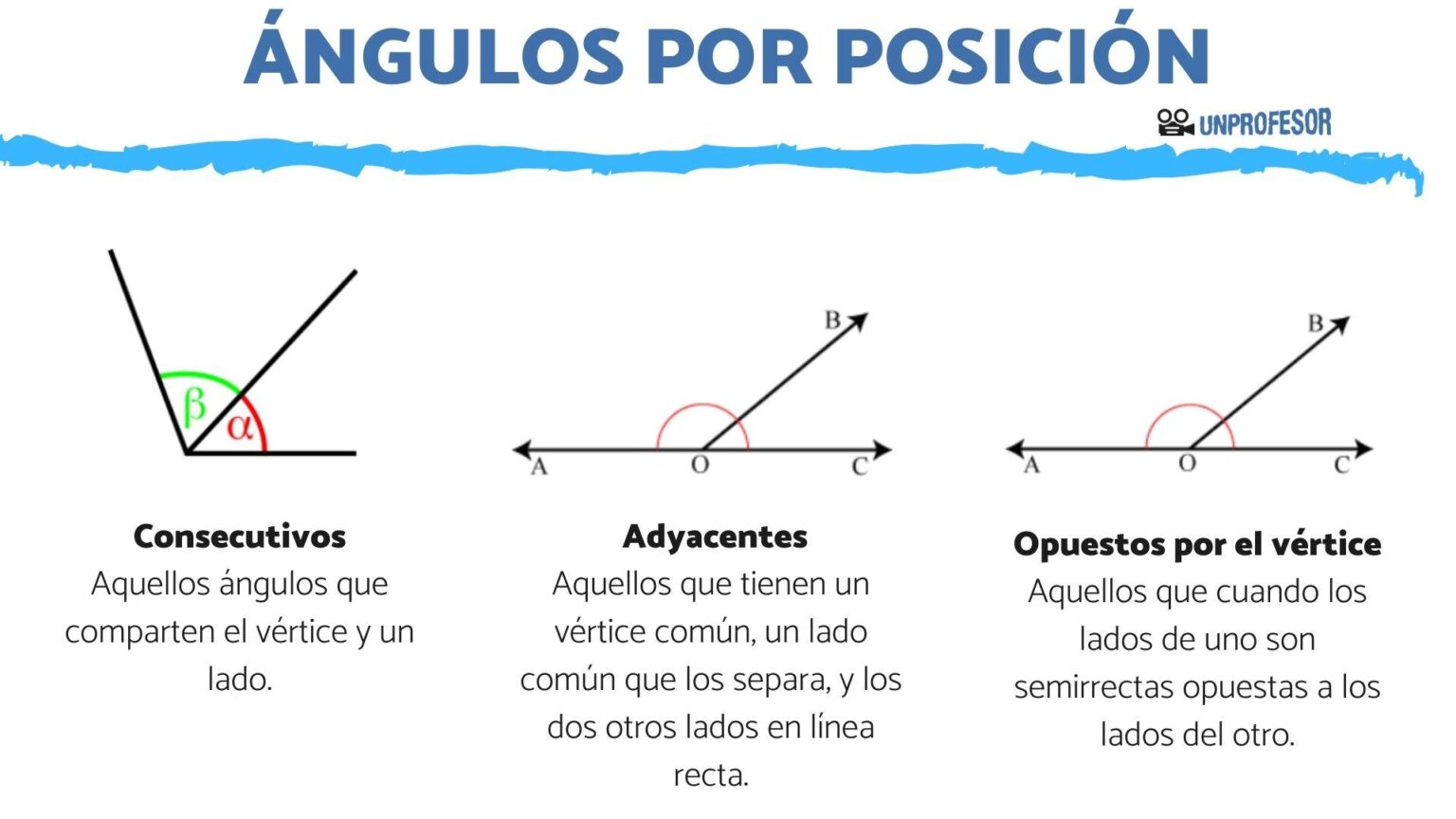 Ejemplos De Ángulos Consecutivos Que Debes Conocer Para Estudiar