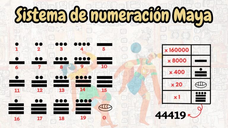 Ejemplos De Números Mayas Del 1 Al 100 Para Aprender Fácilmente