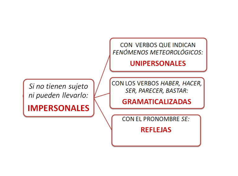 Ejemplos de Cartas Formales: Guía Práctica para Redactar Correctamente