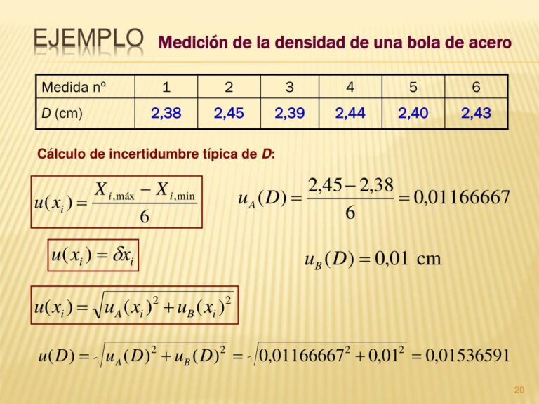 Ejemplos Prácticos de Cálculo de Incertidumbre en Diversos Contextos