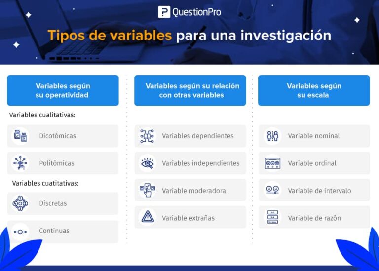 Ejemplos Prácticos De Identificación De Variables En Una Investigación