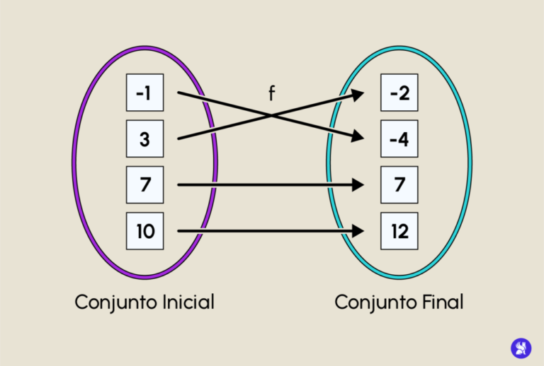 Ejemplos De Recursividad En Programación Y Matemáticas Para Entender Mejor