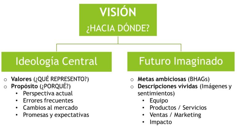 Ejemplos De Visión Personal Y Profesional Para Inspirar Tu Futuro
