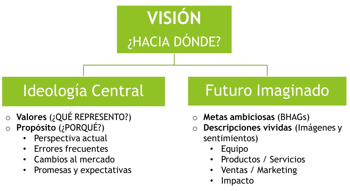 Ejemplos De Visión Personal Y Profesional Para Inspirar Tu Futuro