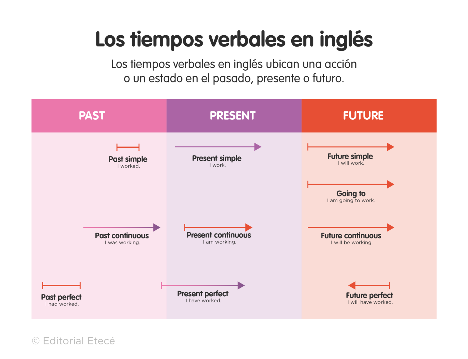 Ejemplos de Oraciones en Inglés con When y While: Aprende a usarlos ...