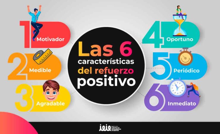 Ejemplos Ilustrativos de las Leyes de Gestalt y el Contraste